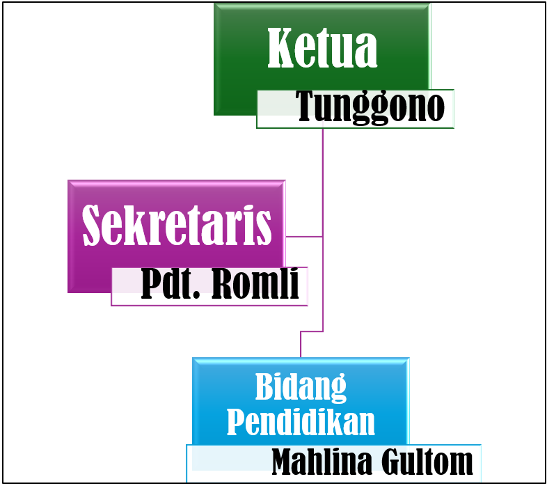 Yayasan – Sekolah Trinitas Bandar Lampung